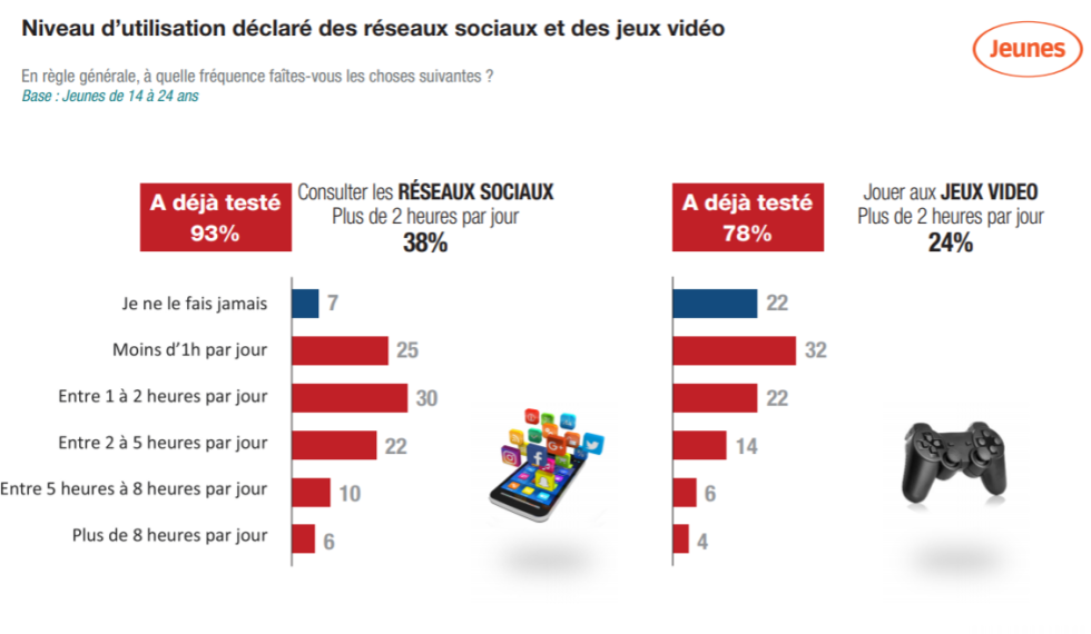 Comprendre et Gérer l'Addiction aux Jeux Vidéo